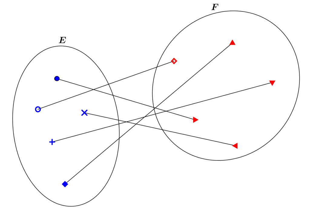 L'infini mathématique : définition par la théorie des ensembles
