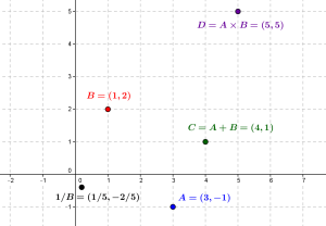 Nombres complexes : une définition algébrique et géométrique