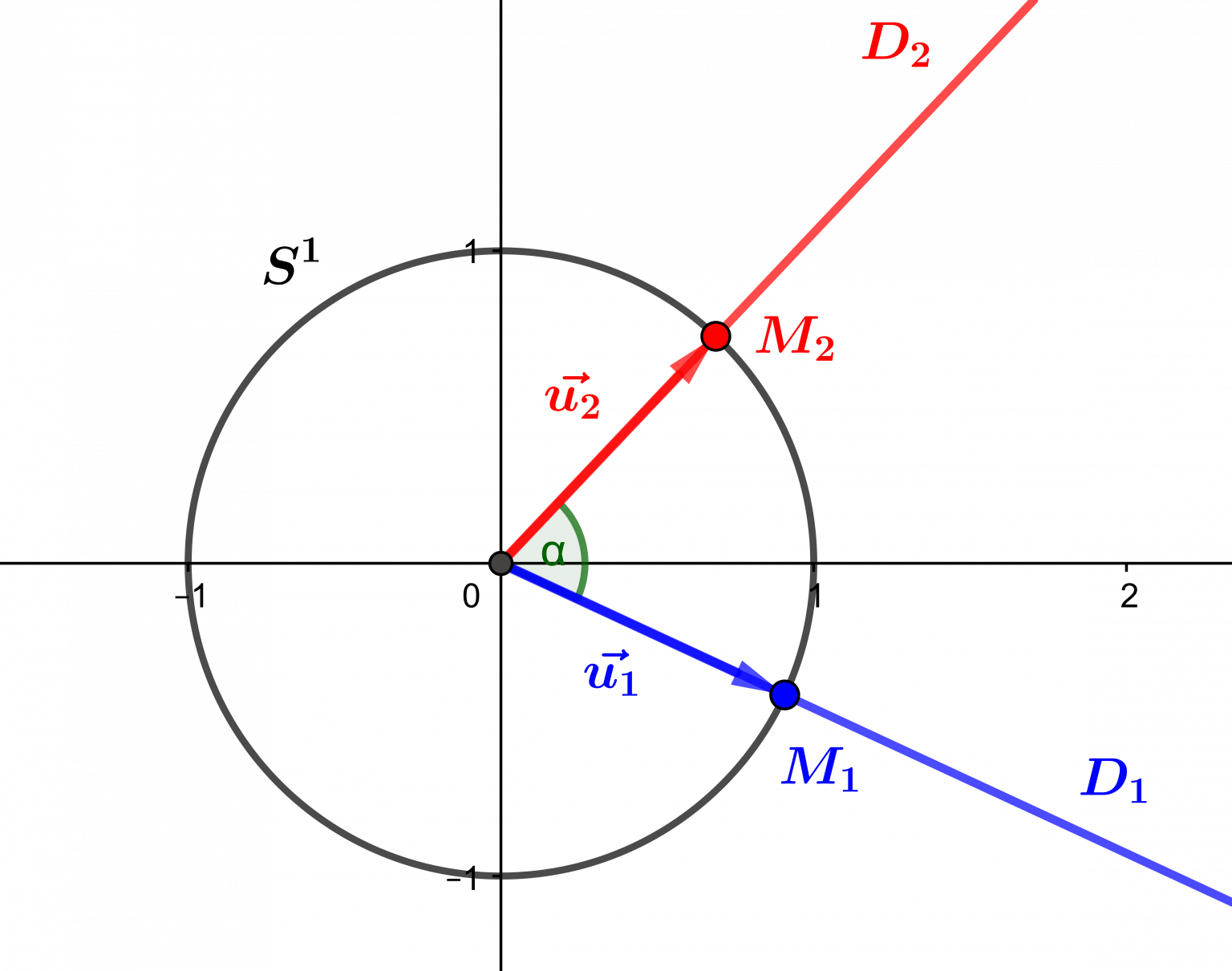 Les angles de vecteurs : géométrie et algèbre