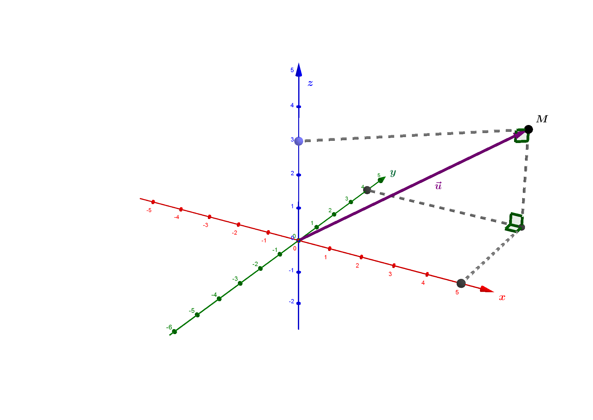 L'espace euclidien et sa représentation analytique : points et vecteurs