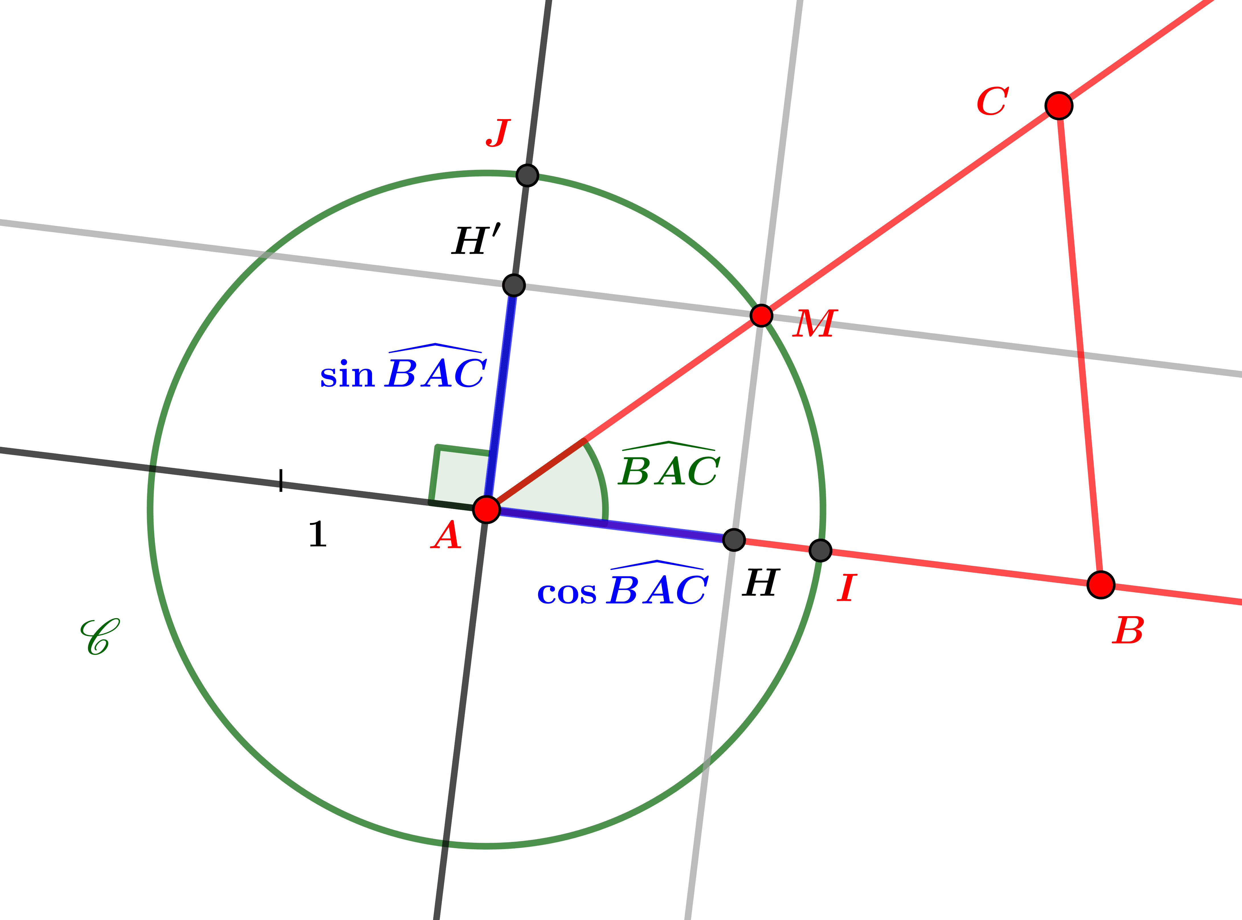 La loi des cosinus et le produit scalaire