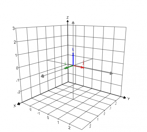 Bases de l'espace euclidien