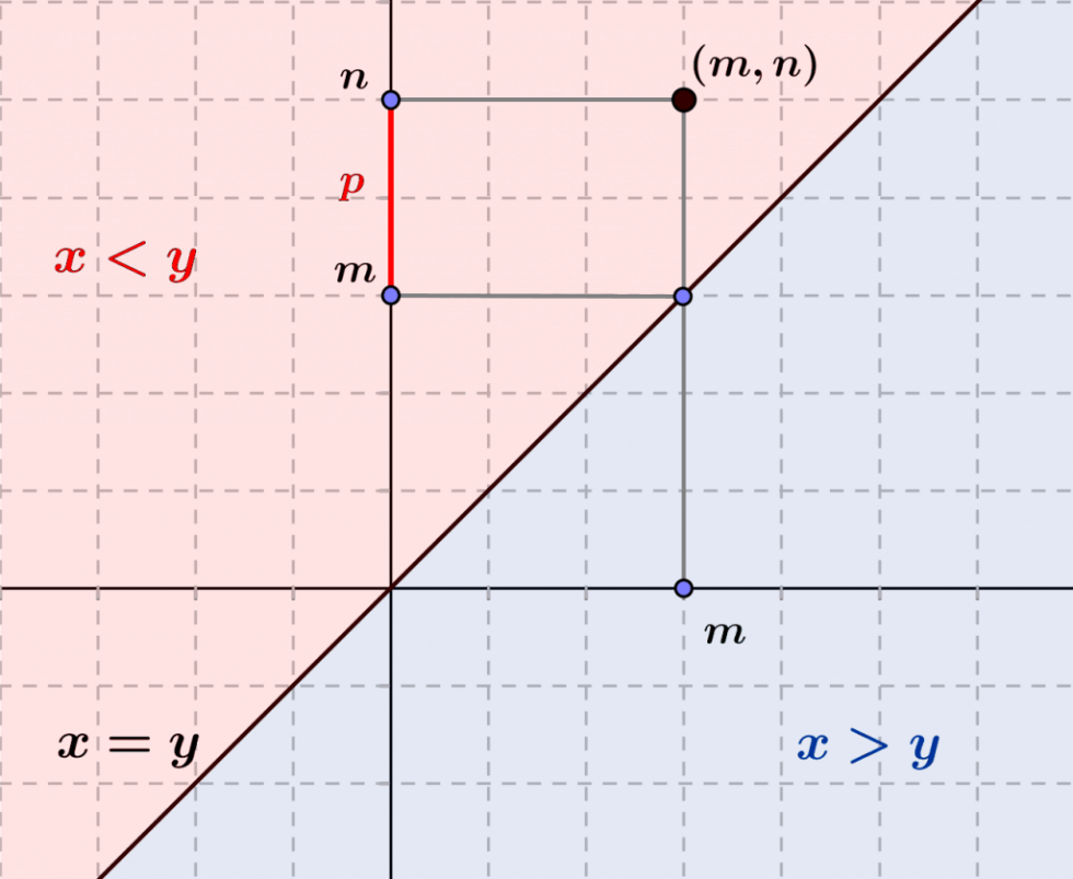 L'ensemble $\mathbb N$ des nombres entiers naturels [C1.III.1] - Mathesis