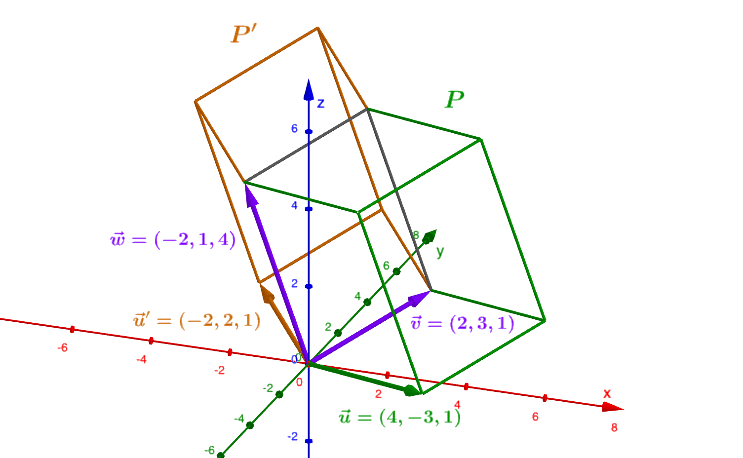 Orientation de l'espace euclidien par le produit mixte
