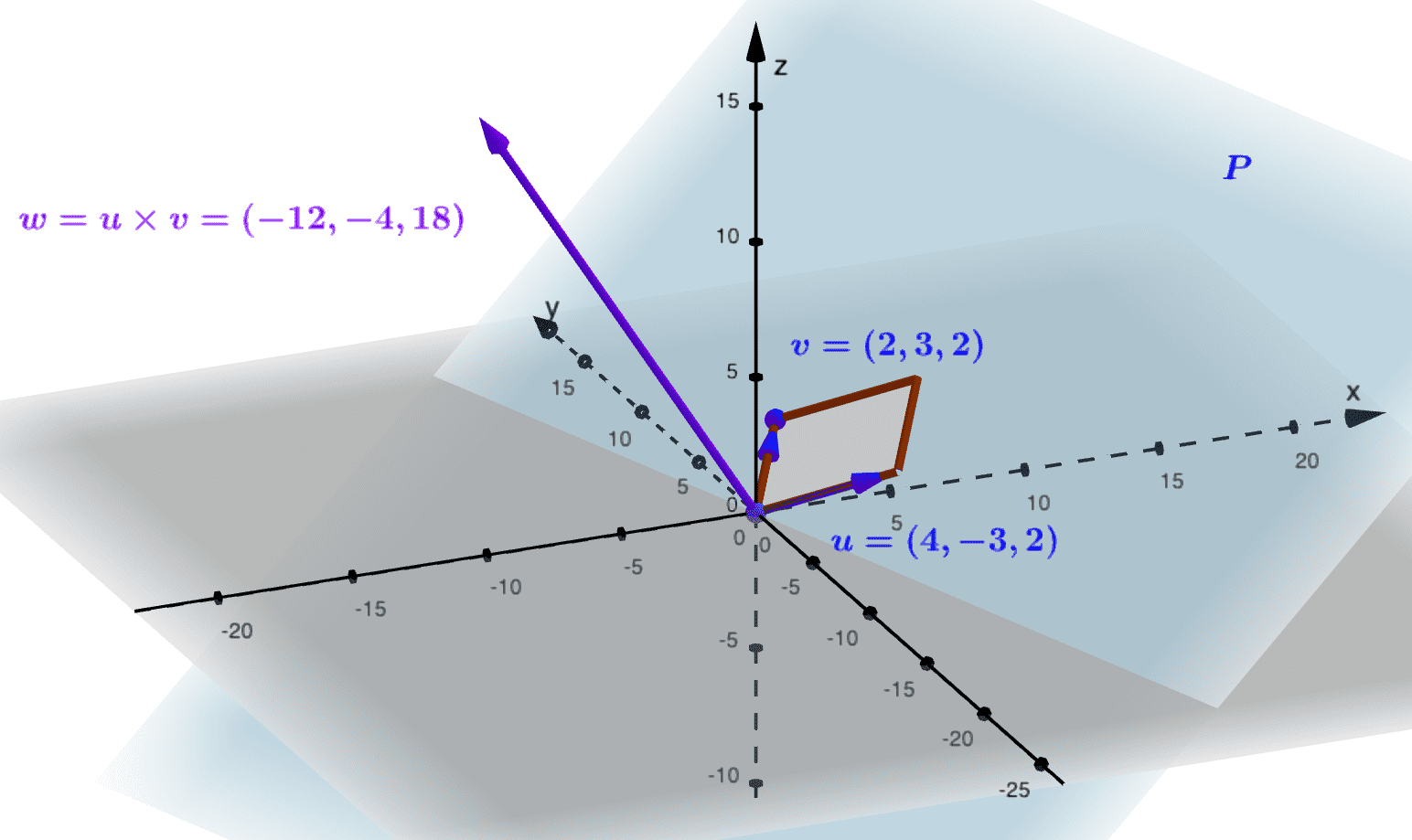 Produit vectoriel et espace euclidien