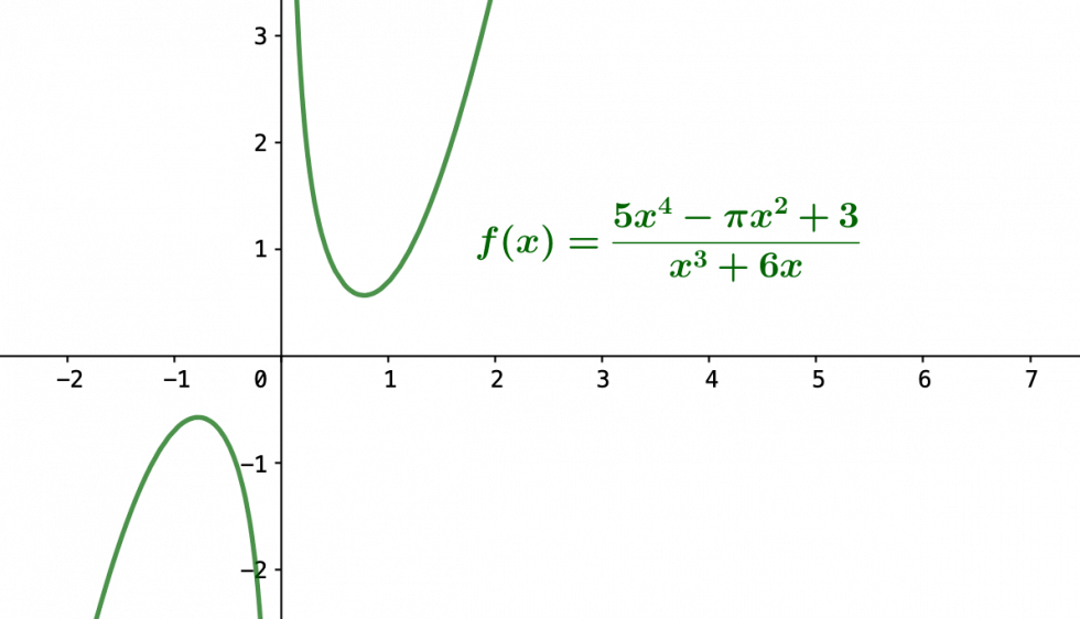 Fractions rationnelles : l'arithmétique des fonctions